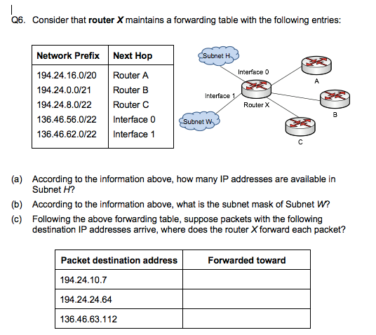 Solved | Q6. Consider that router X maintains a forwarding | Chegg.com