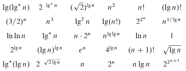 Solved 3 3 Ordering By Asymptotic Growth Rates A Rank The