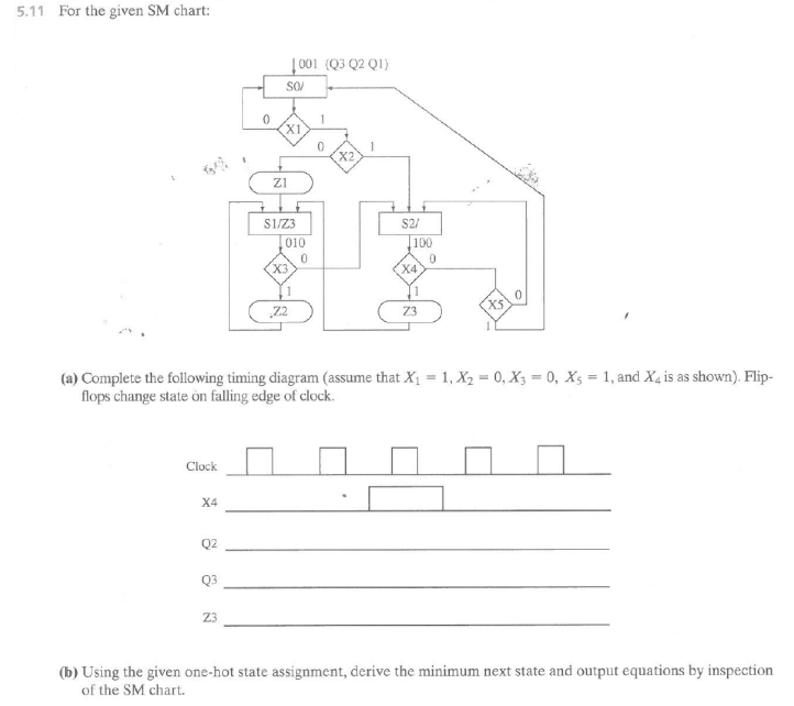 5.11 For the given SM chart: (a) Complete the | Chegg.com 5.11 For the given SM chart: (a) Complete the | Chegg.com