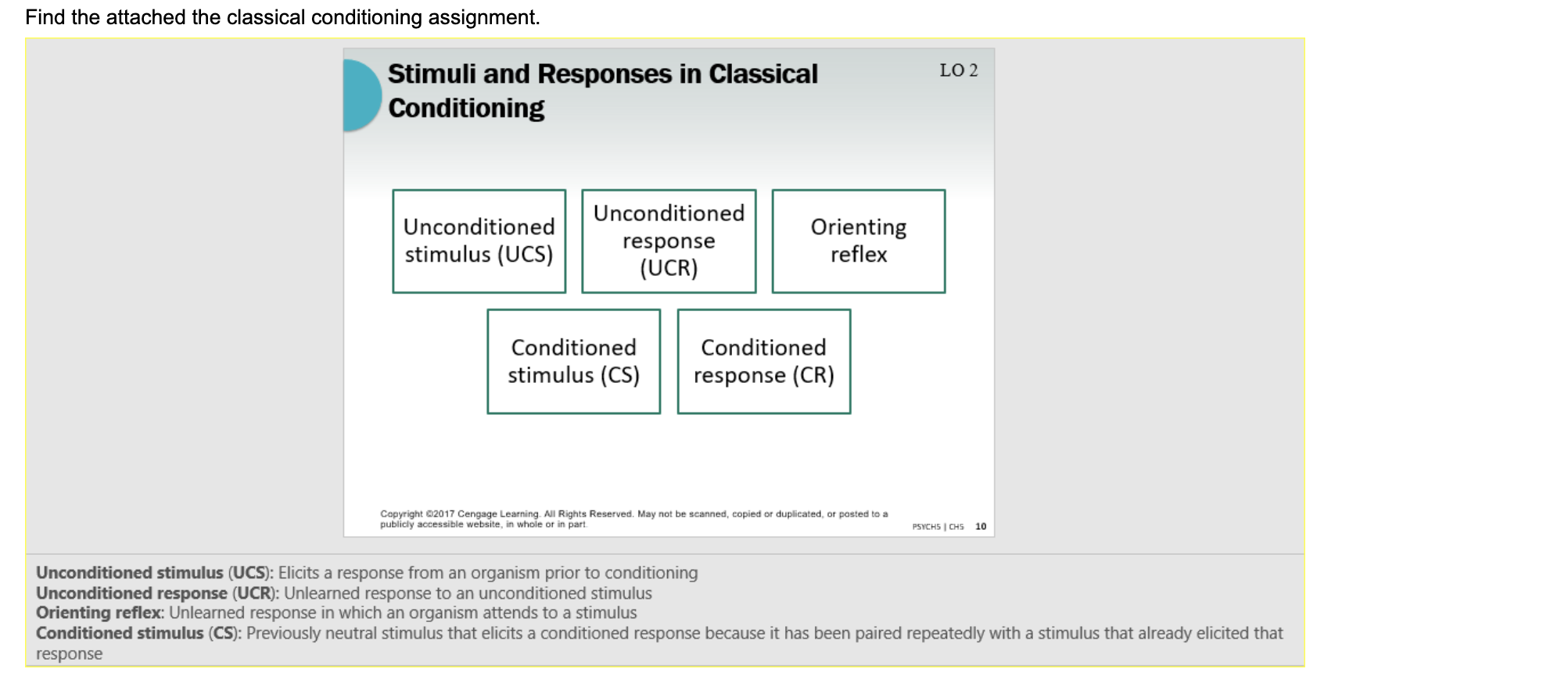 Solved Find the attached the classical conditioning | Chegg.com