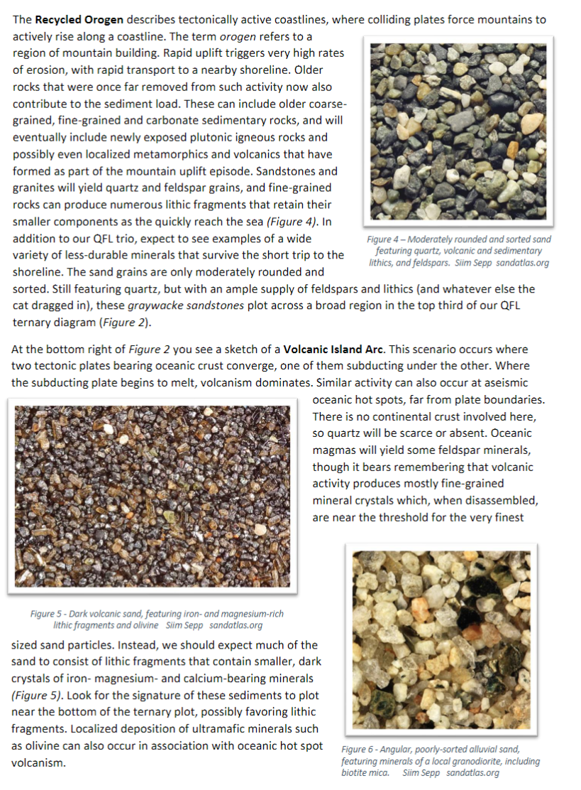 Solved The QFL Distribution Of Sedimentary Rocks In Various | Chegg.com