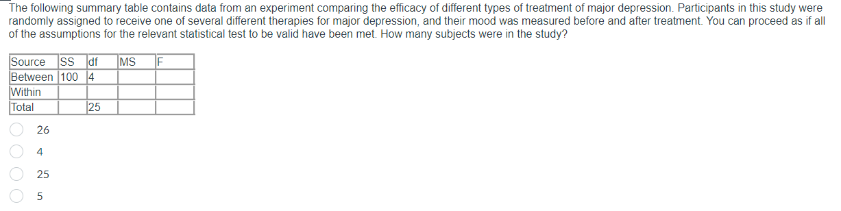 Solved The following summary table contains data from an | Chegg.com