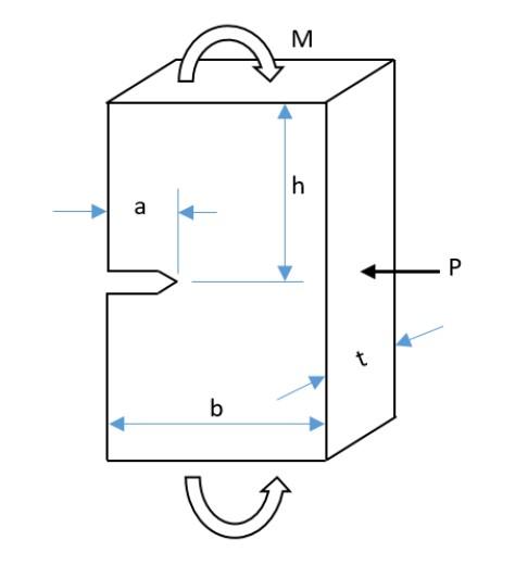 Solved Fracture Toughness Crack length versus cycle data is | Chegg.com