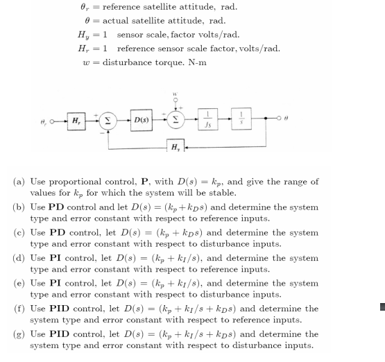 Solved θr= reference satellite attitude, rad. θ= actual | Chegg.com