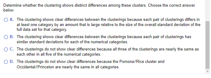 Solved For the three clusters identified in the accompanying | Chegg.com