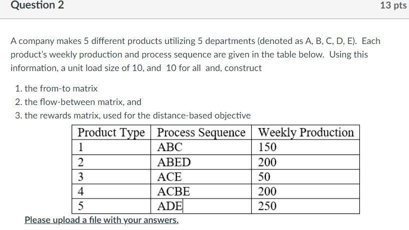 Solved Question 2 13 pts A company makes 5 different | Chegg.com