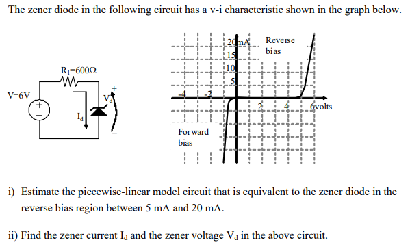Solved The zener diode in the following circuit has a v-i | Chegg.com