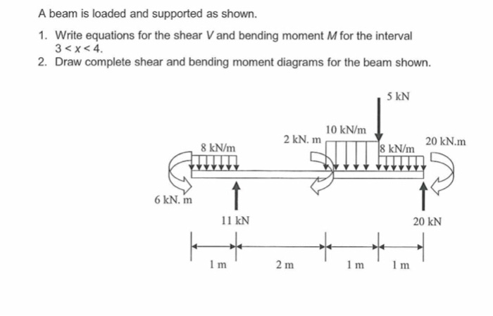 Solved A beam is loaded and supported as shown. 1. Write | Chegg.com
