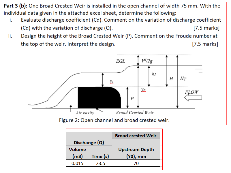Solved Part 3 (b): One Broad Crested Weir is installed in | Chegg.com
