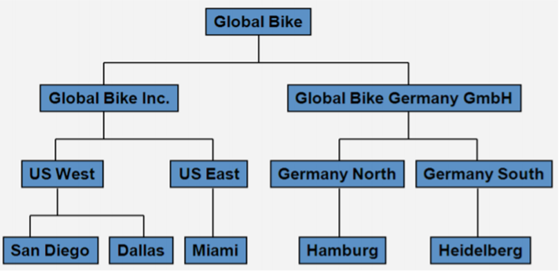 Solved Global Bike Inc. is a world class bicycle company | Chegg.com