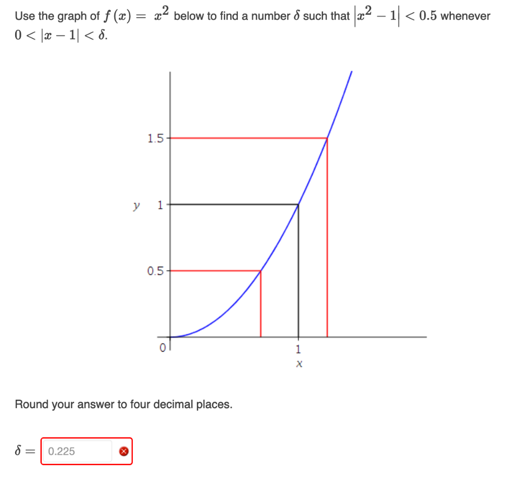 Solved Use the graph of f (x) = x2 below to find a number 8 | Chegg.com