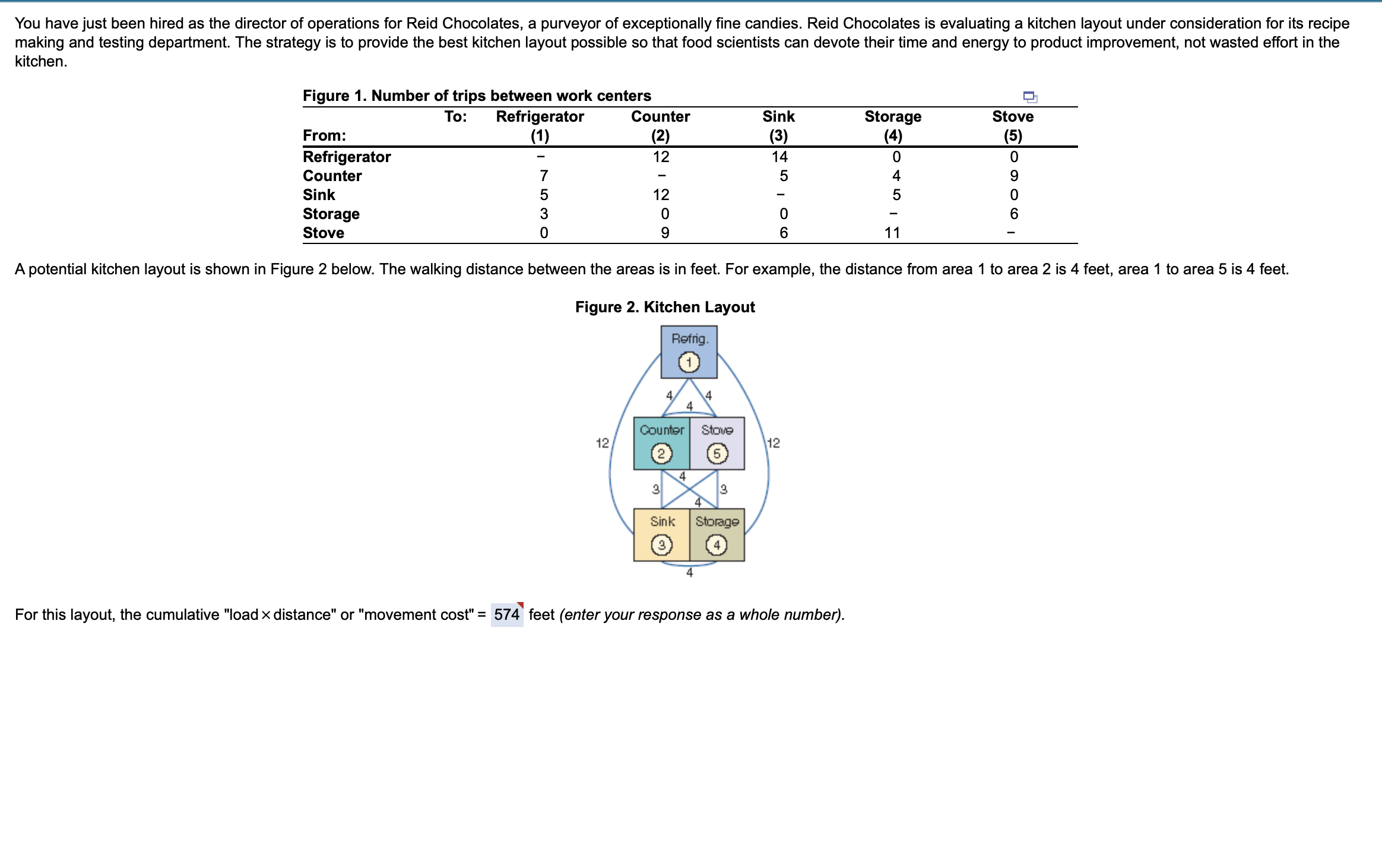 kitchen. Figure 1. Number of trips between work | Chegg.com