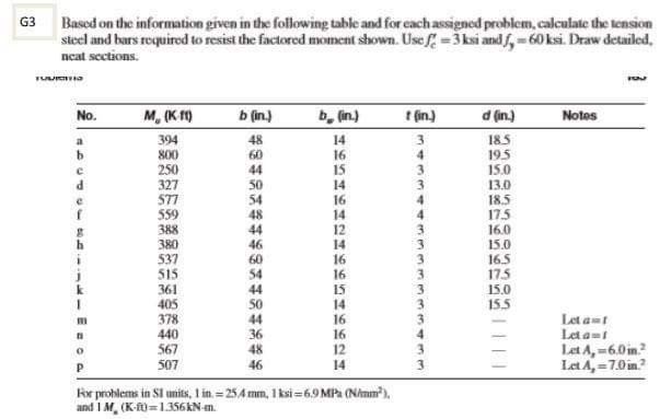 G3 Based on the information given in the following | Chegg.com