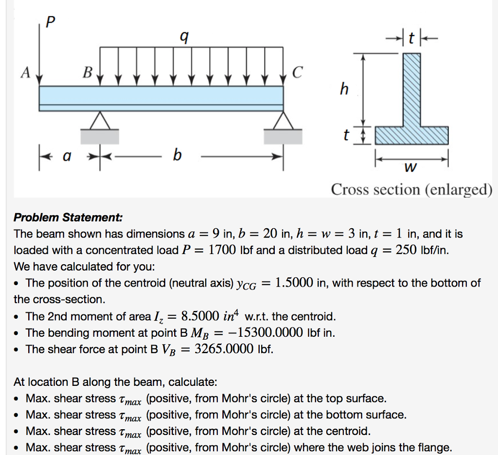 Solved Cross section (enlarged) Problem Statement: The beam | Chegg.com