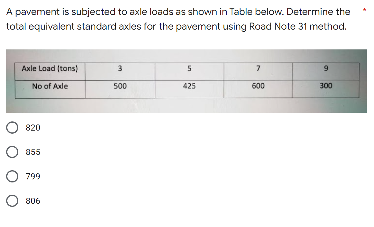 Solved A pavement is subjected to axle loads as shown in | Chegg.com