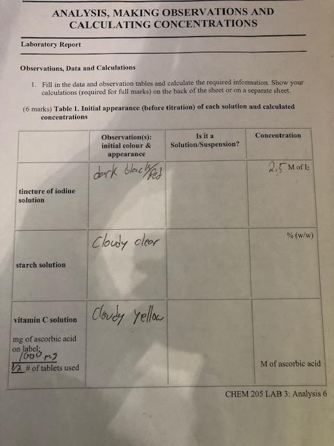 Solved ANALYSIS, MAKING OBSERVATIONS AND CALCULATING | Chegg.com