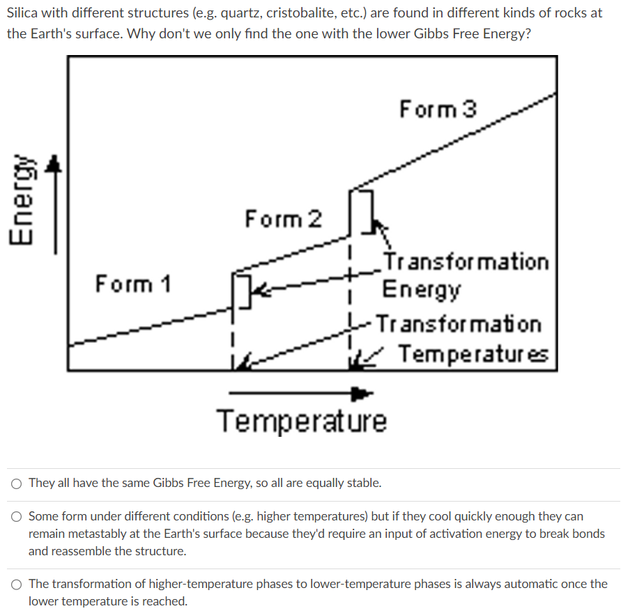 Solved Silica with different structures (e.g. quartz, | Chegg.com