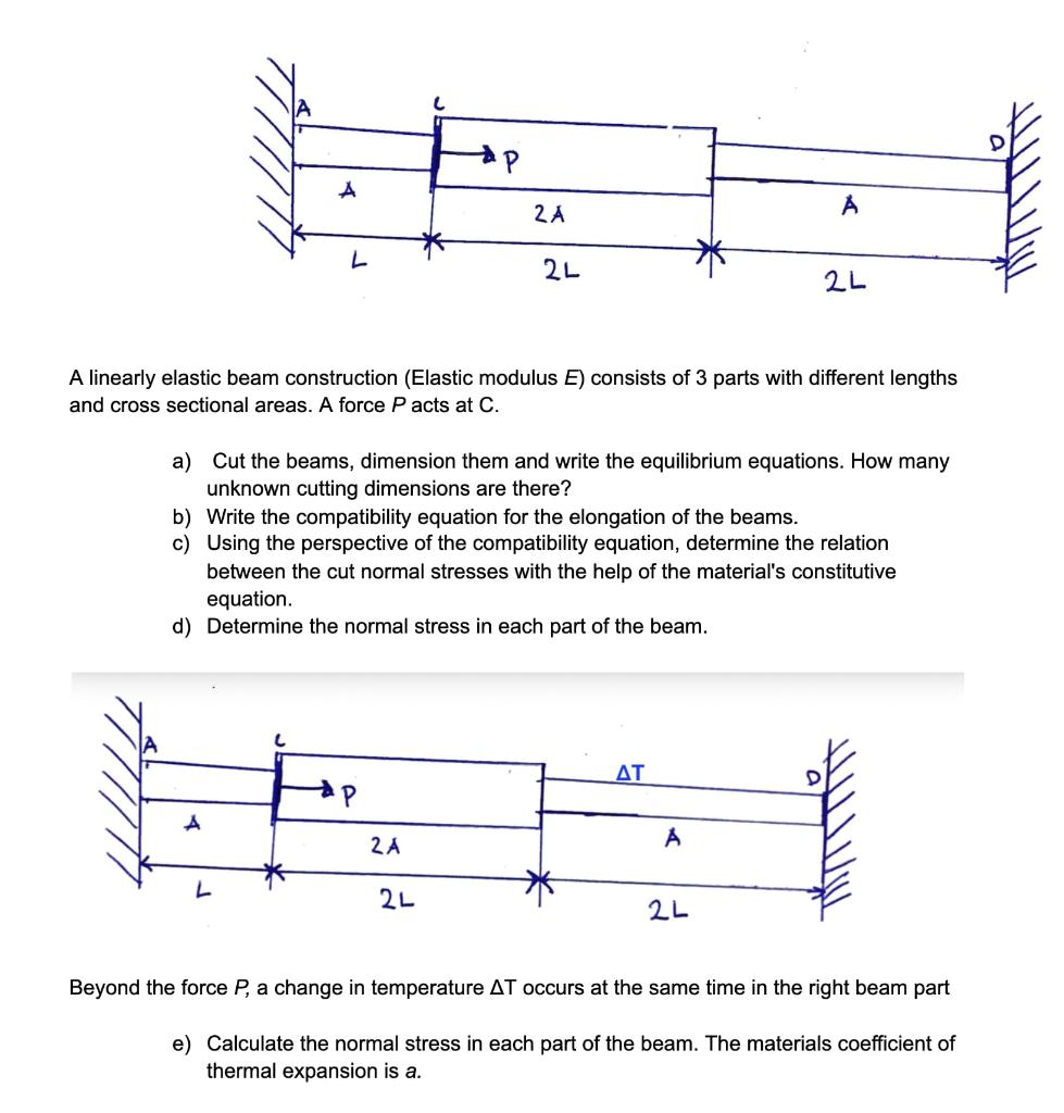 Solved ap A 2A À 2L 2L A linearly elastic beam construction | Chegg.com