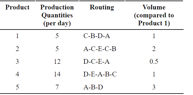 Solved Work Sheet \begin{tabular}{cclc} \hline Product & | Chegg.com