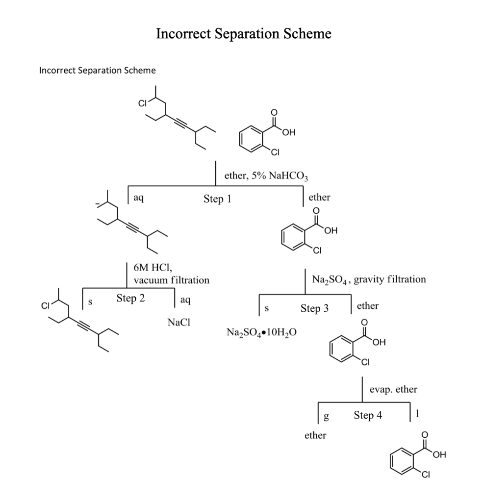 Solved Incorrect Separation Scheme Incorrect Separation | Chegg.com