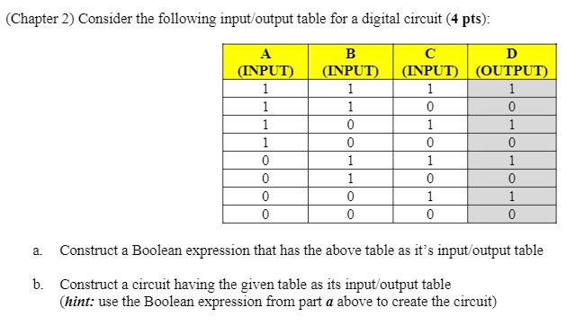 Solved (Chapter 2) Consider the following input/output table | Chegg.com