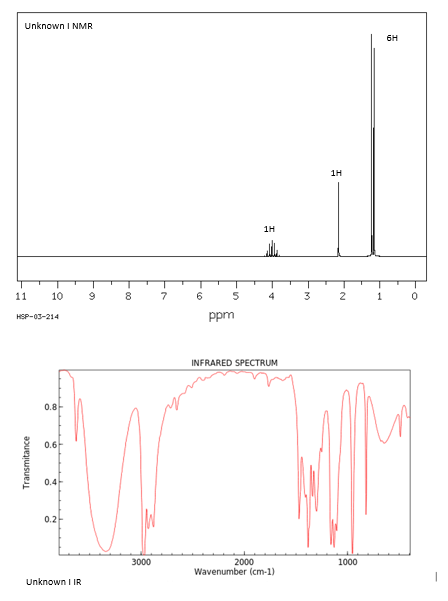 Solved Please help me Identify the unknown and its structure | Chegg.com