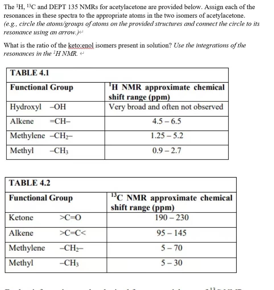 Solved The 1H, 13C and DEPT 135 NMRs for acetylacetone are | Chegg.com