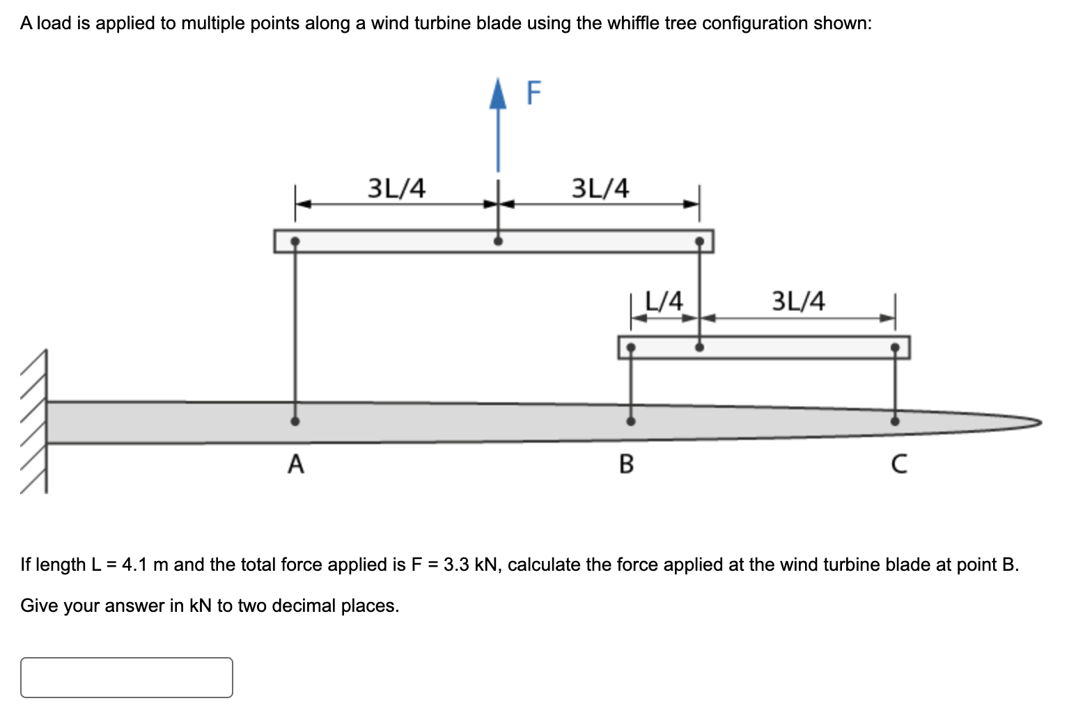 Solved A load is applied to multiple points along a wind | Chegg.com