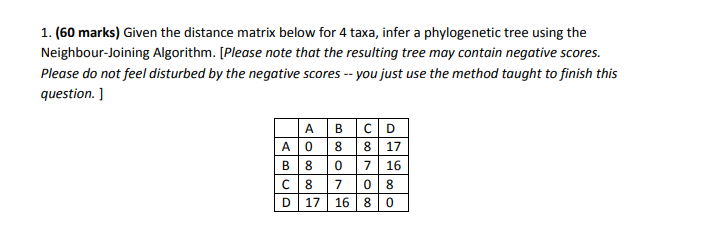 Solved 1. (60 marks) Given the distance matrix below for 4 | Chegg.com