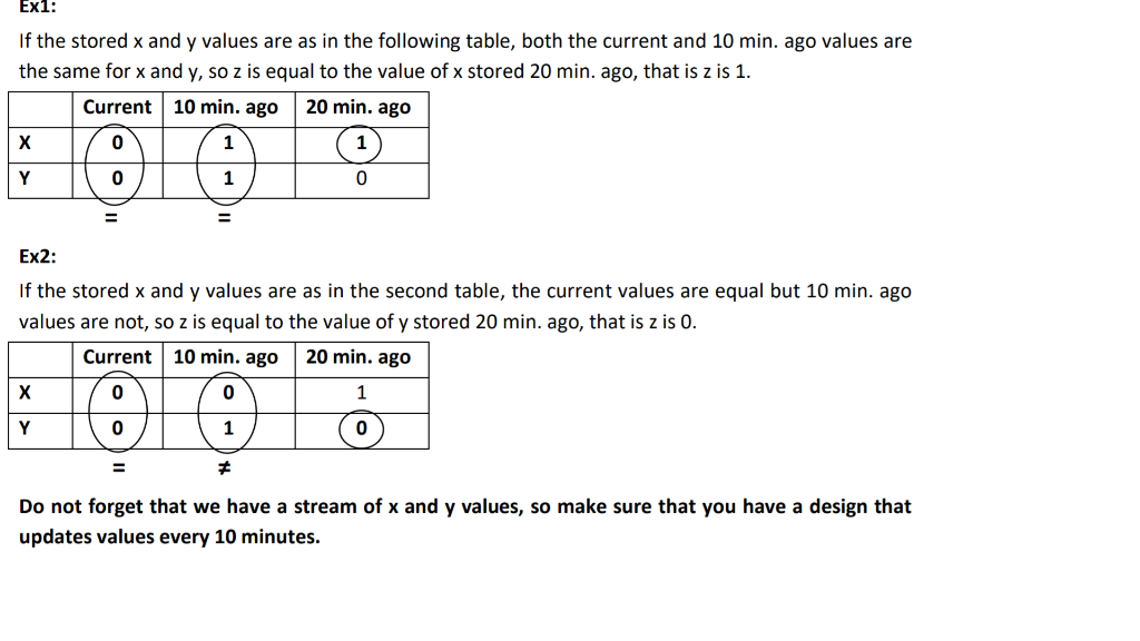 Assume we will read two binary values x and y (x and | Chegg.com