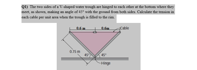 Solved Ql) The two sides of a V-shaped water trough are | Chegg.com