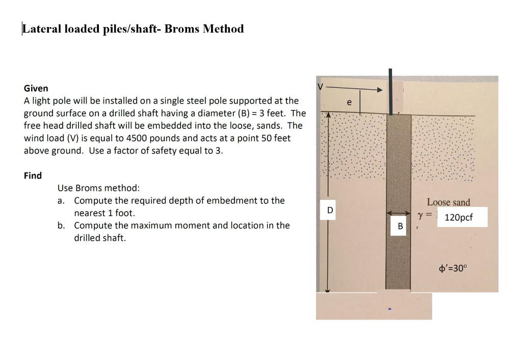 Solved Lateral loaded piles/shaft- Broms Method Given A | Chegg.com