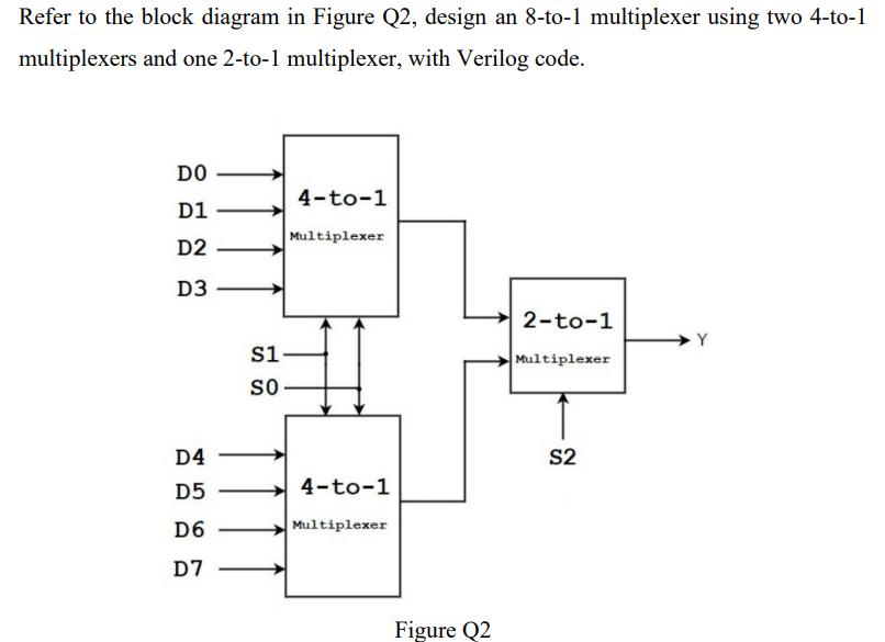 Solved Refer to the block diagram in Figure Q2, design an | Chegg.com