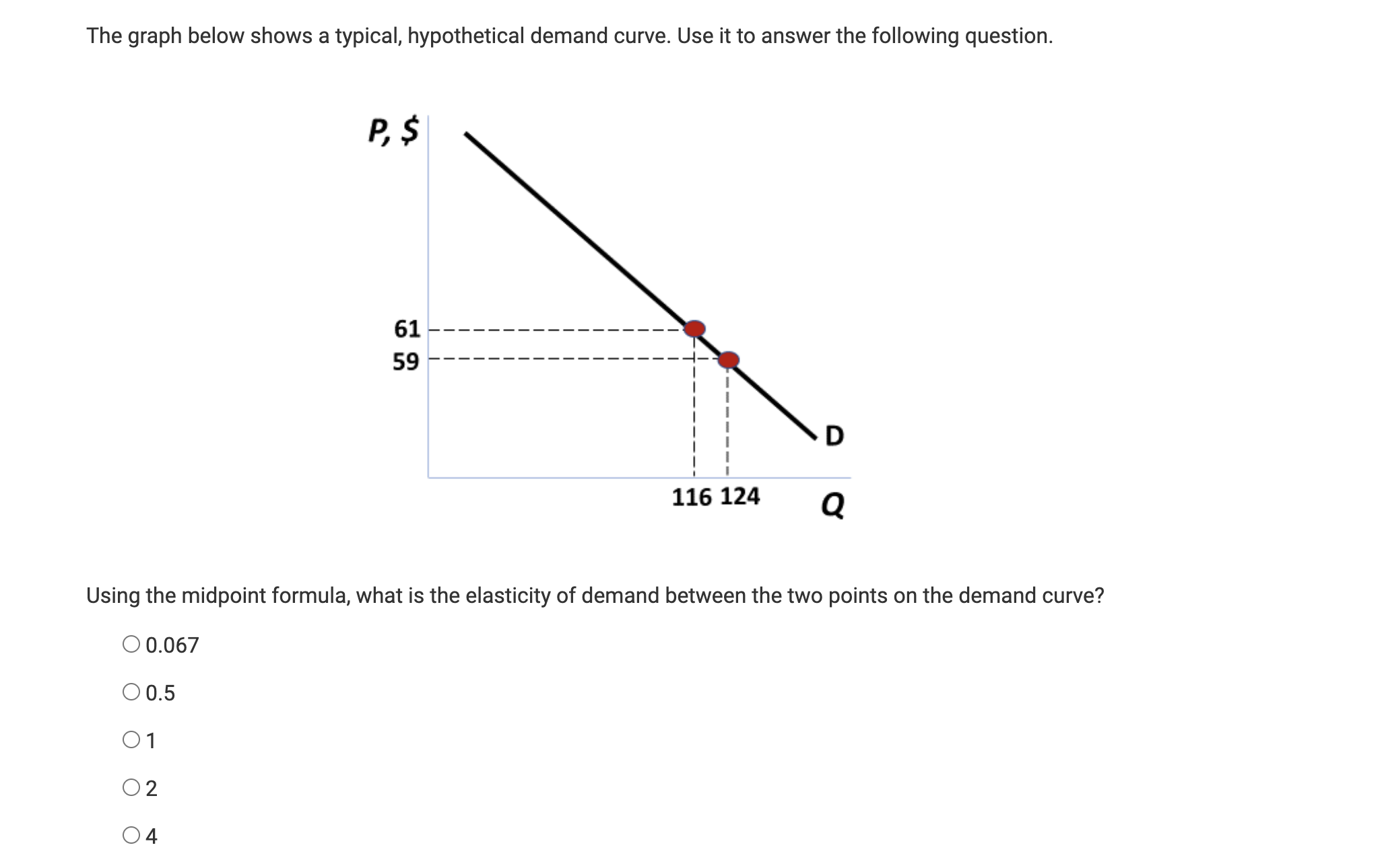 Solved The graph below shows a typical, hypothetical demand | Chegg.com