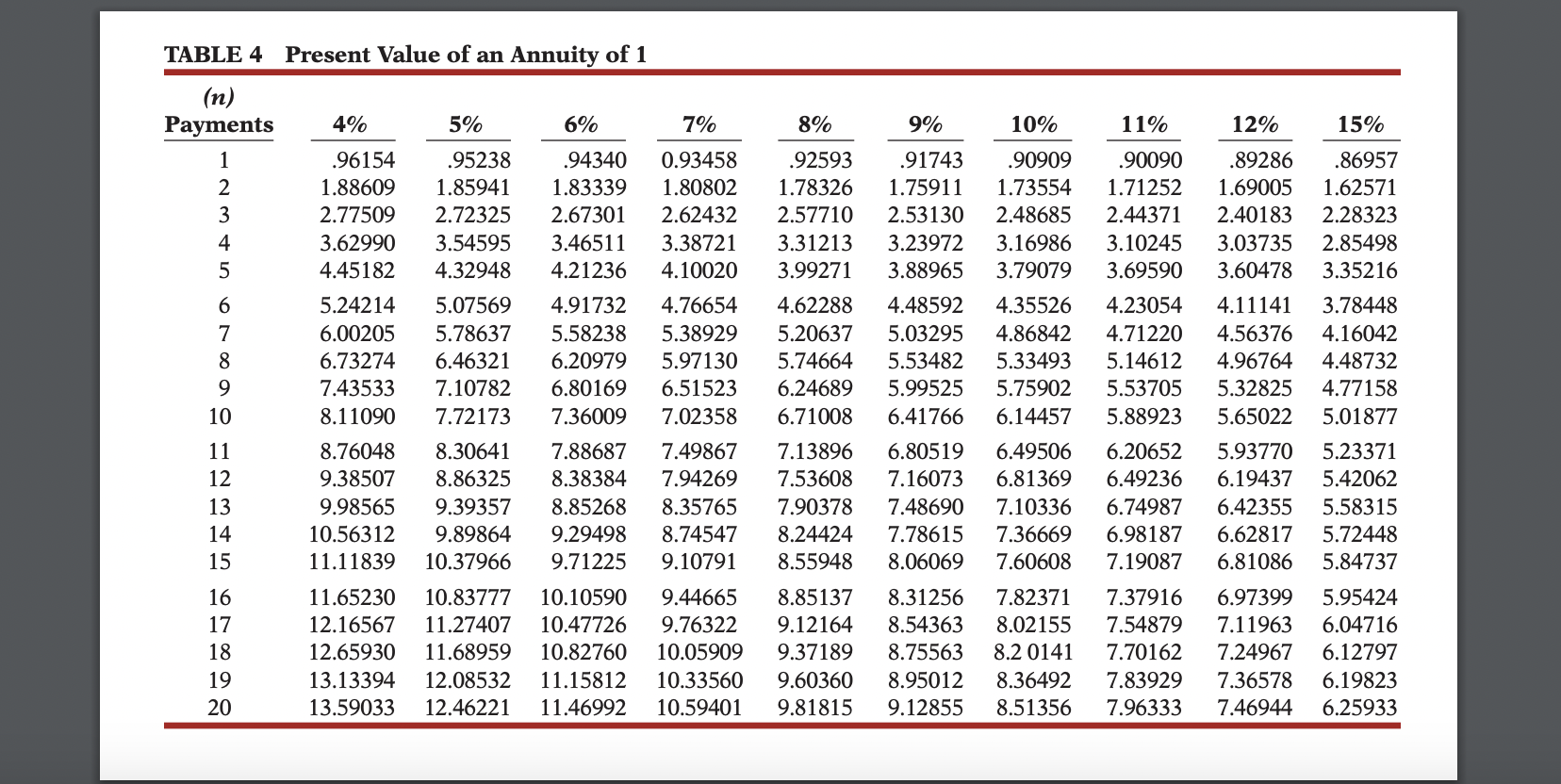 Solved TABLE 1 Future Value of 1TABLE 2 Future Value of an | Chegg.com