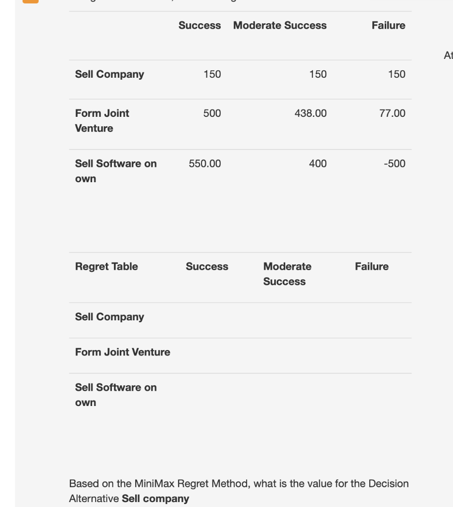 Success Moderate Success Failure At Sell Company 150 | Chegg.com