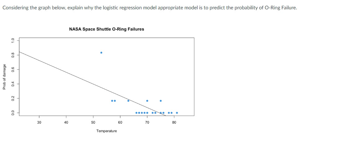 Solved The Space Shuttle Challenger exploded 73 seconds | Chegg.com
