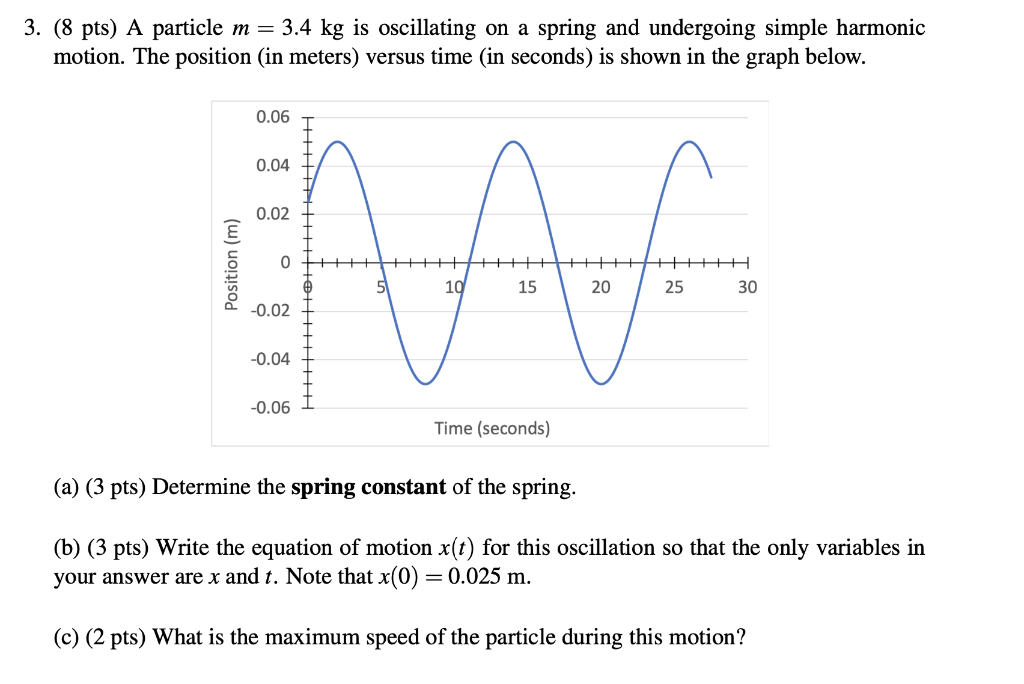 Solved 3. (8 pts) A particle m = 3.4 kg is oscillating on a | Chegg.com