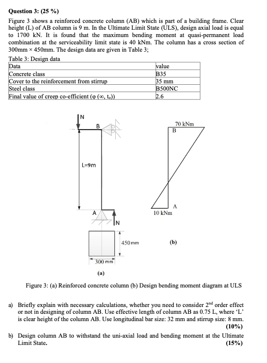 Question 3: (25 %) Figure 3 shows a reinforced | Chegg.com