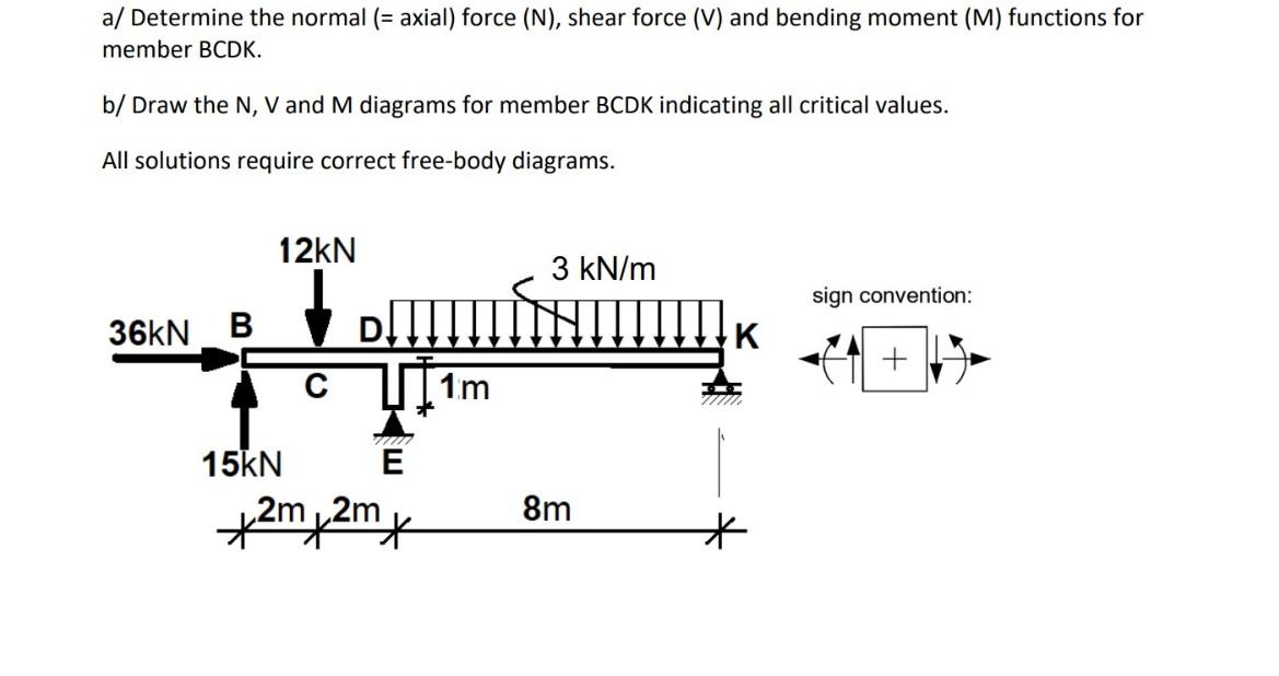 Solved a/ Determine the normal (= axial) force (N), shear | Chegg.com