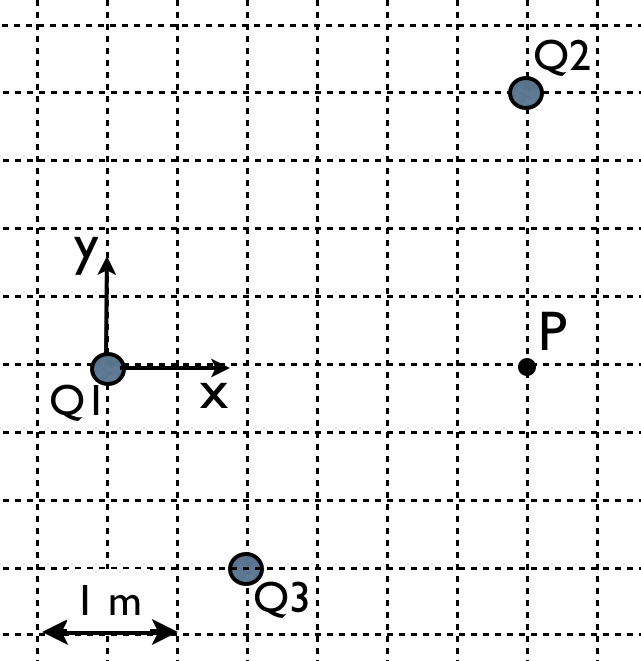Solved 1. What are the vectors r(hat) (going from the charge | Chegg.com