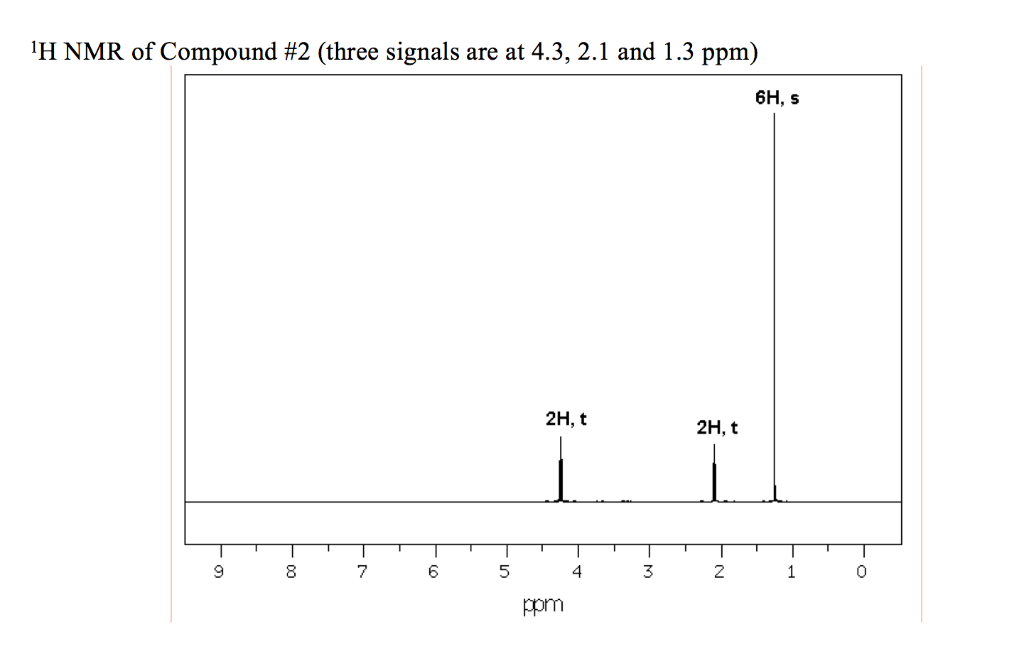 Solved What is the structure of C6H10O2? Assign peaks of IR | Chegg.com