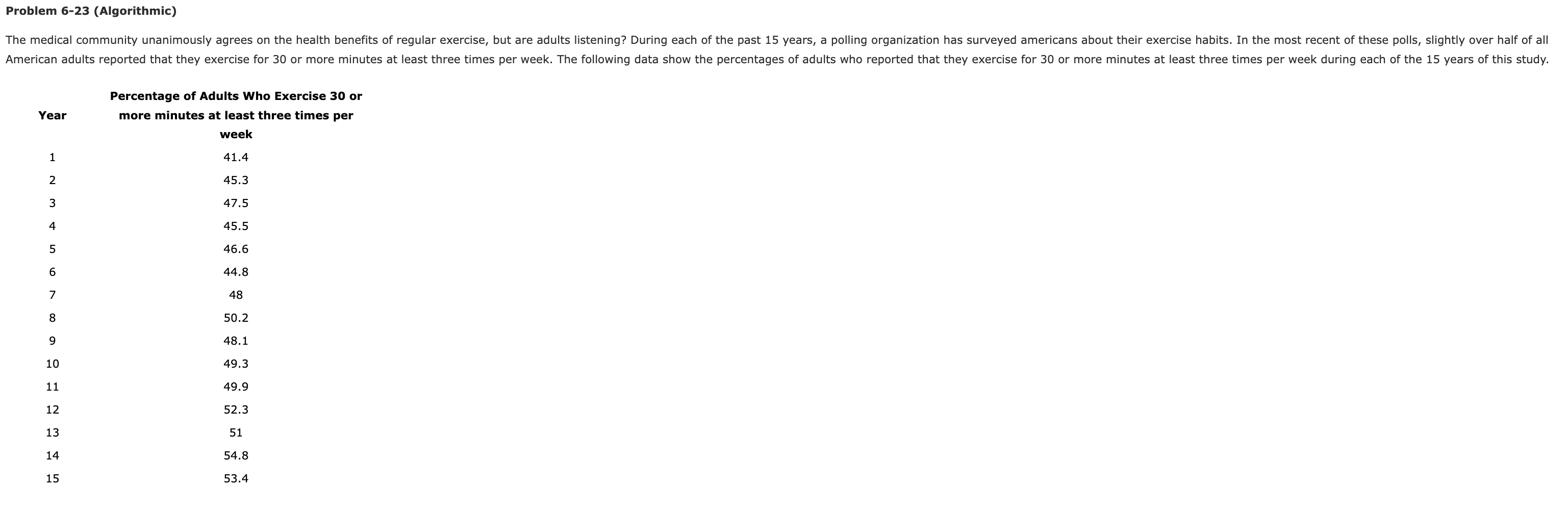 Solved Problem 6-23 (Algorithmic)y-intercept, b0= Slope, b1= | Chegg.com Solved Problem 6-23 (Algorithmic)y-intercept, b0= Slope, b1= | Chegg.com