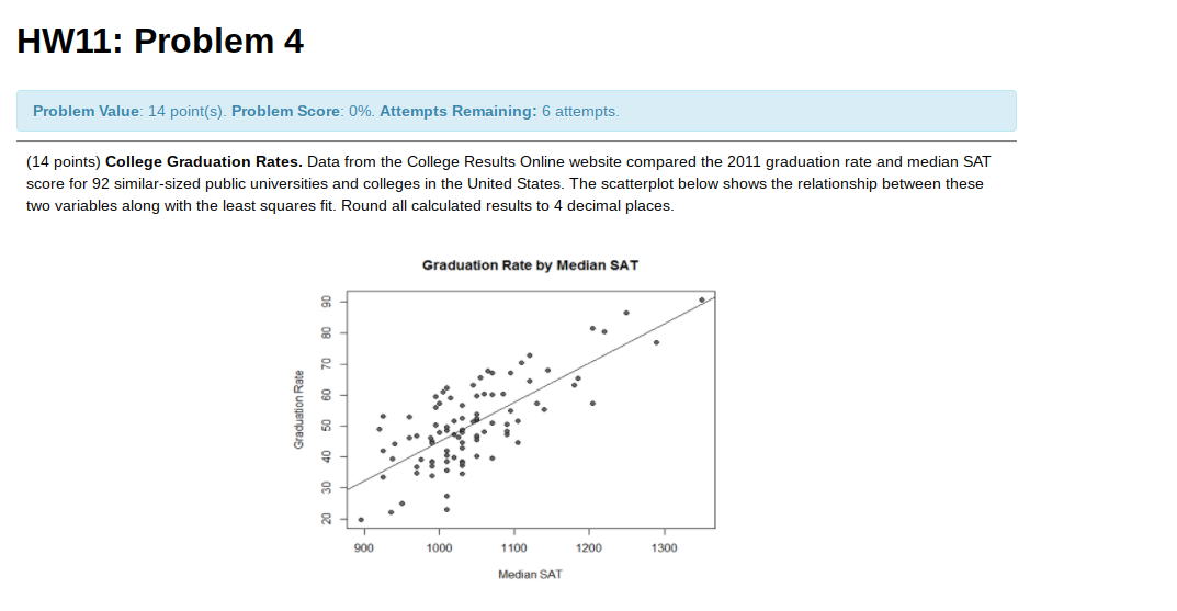 Solved HW11: Problem 4 Problem Value: 14 point(s). Problem | Chegg.com