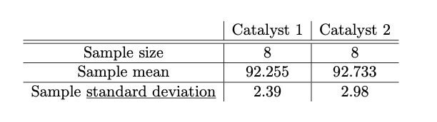 Two catalysts are being analyzed to determine how | Chegg.com