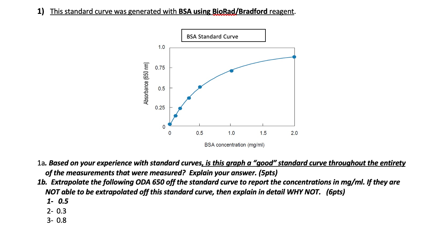 Solved 1a. Based on your experience with standard curves, is | Chegg.com