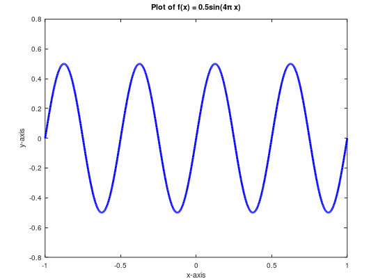 Solved Consider the following mathematical | Chegg.com