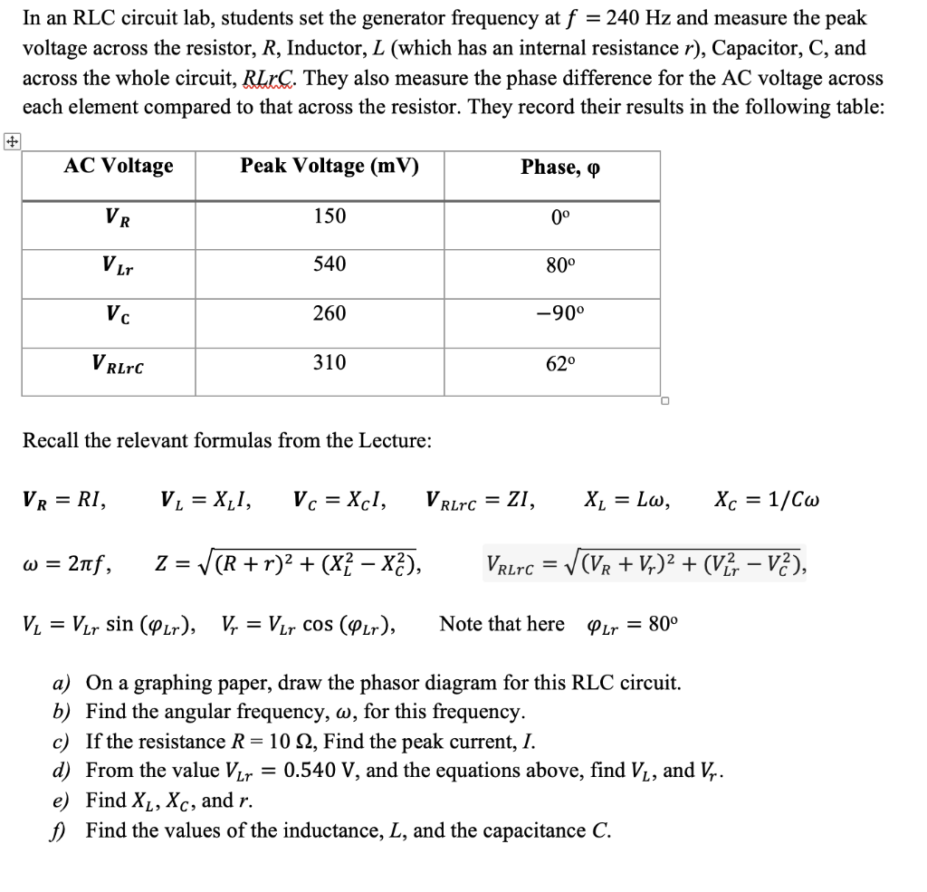 Solved In an RLC circuit lab, students set the generator | Chegg.com