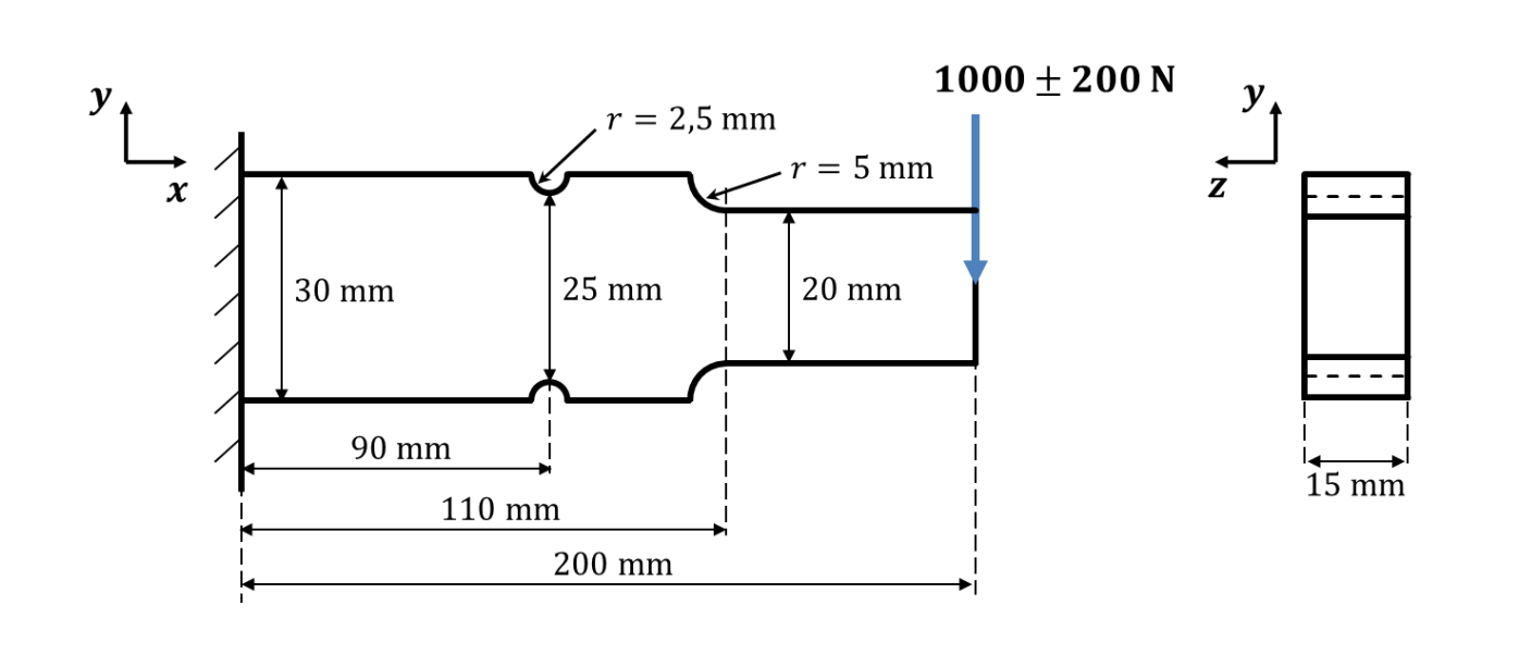 Solved A part of variable rectangular section is subjected | Chegg.com