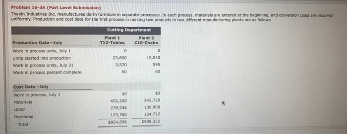 Solved Problem 16-3A (Part Level Submission) Thakin | Chegg.com